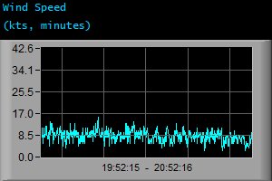 Dartmoor Weather Station - Dartcom
